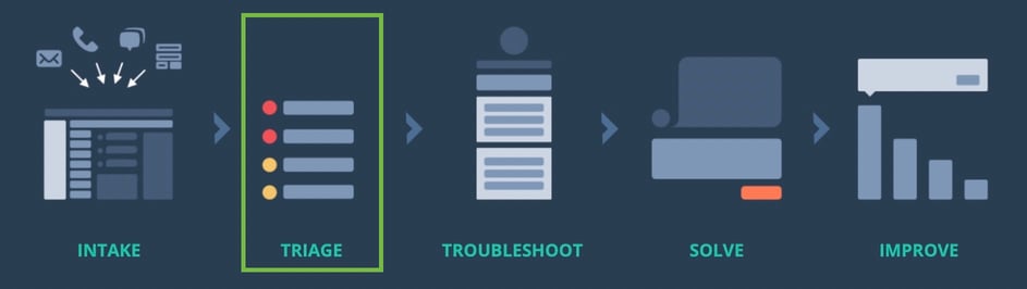 Kuinka rakentaa tehokas asiakaspalveluprosessi?