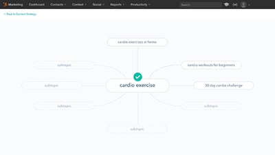 HubSpot Content Strategy – uusi sisältöstrategiatyökalu
